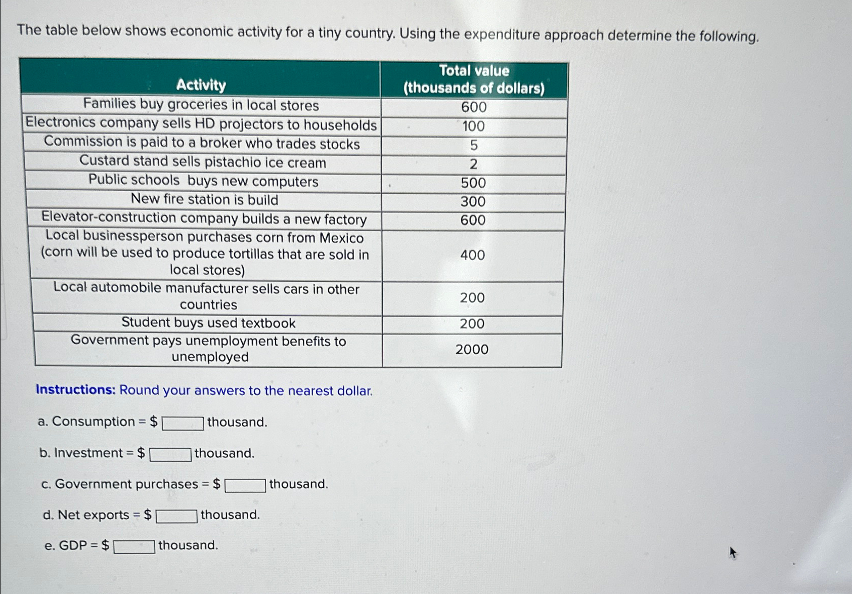 Solved The table below shows economic activity for a tiny | Chegg.com
