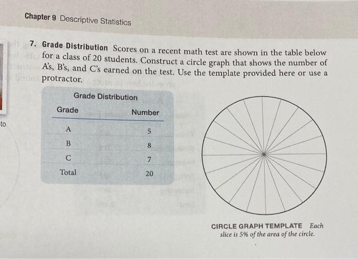 Solved Chapter 9 Descriptive Statistics 7. Grade | Chegg.com