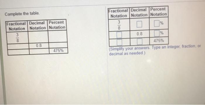 Solved Complete the table. | Fractional Decimal Percent | Chegg.com