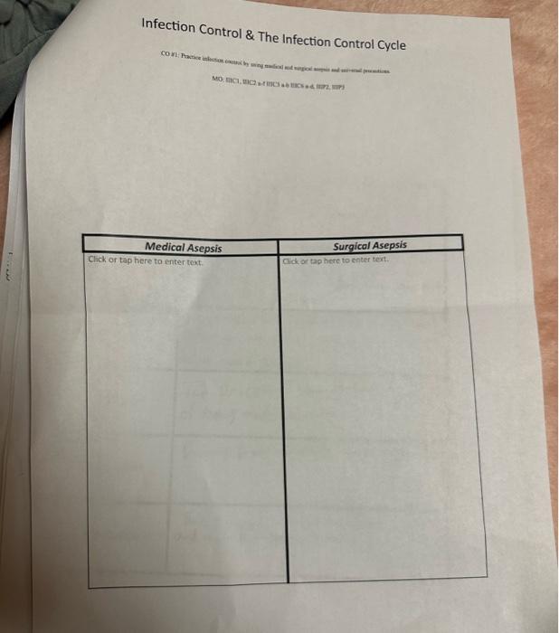 Solved Infection Control \& The Infection Control Cycle | Chegg.com