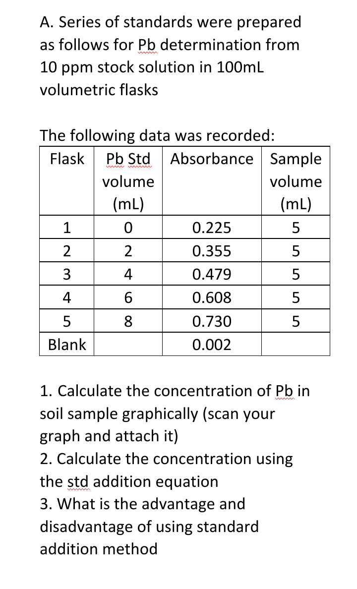Solved Assignment 1 A Chemist was sent to analyse soil | Chegg.com