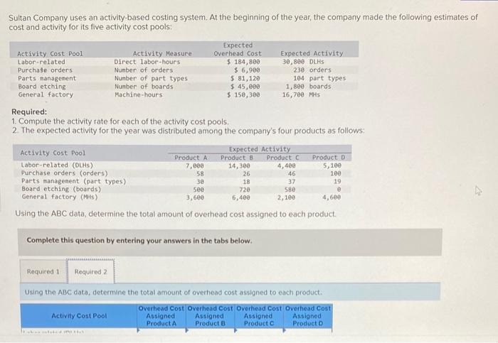 Solved Sultan Company uses an activity-based costing system. | Chegg.com