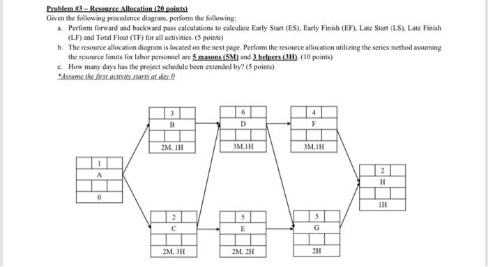 Solved Problem 133 - Resource Allocation (20 points) Given | Chegg.com