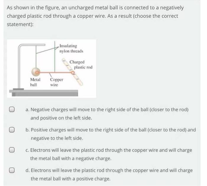 Solved As shown in the figure, an uncharged metal ball is | Chegg.com