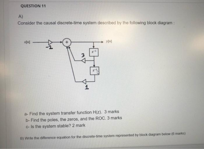 Solved Consider the causal discrete-time system described by | Chegg.com