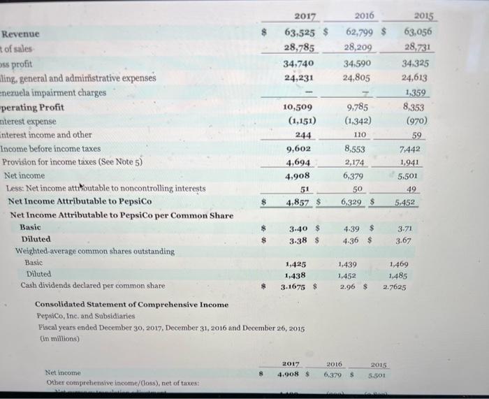 Solved first financial statement is coca cola and the second | Chegg.com