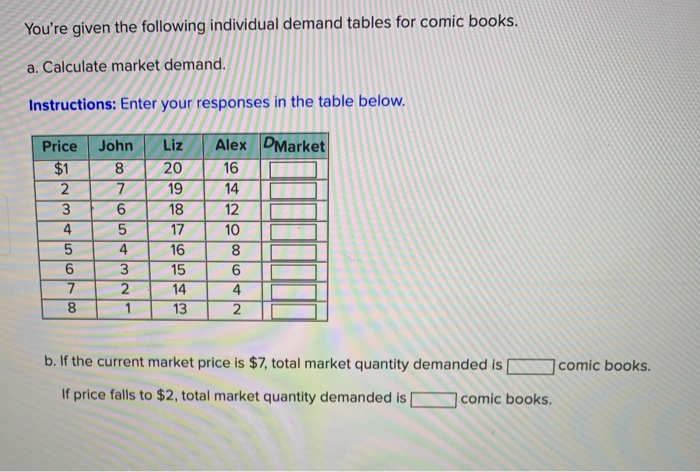 Solved You're given the following individual demand tables | Chegg.com
