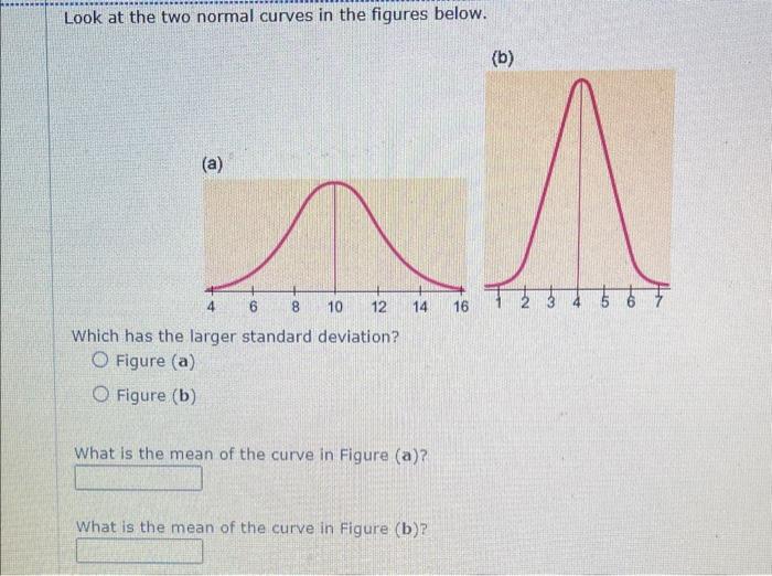 Solved Look at the two normal curves in the figures below. | Chegg.com