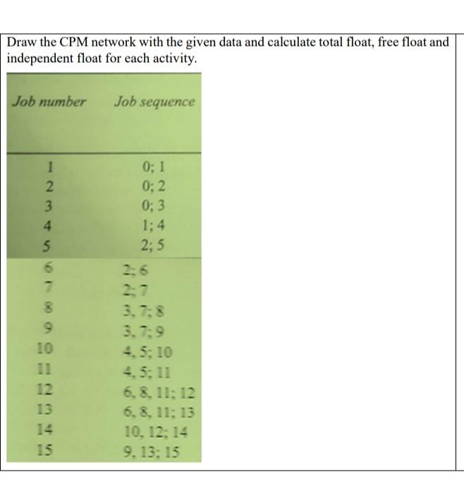Solved Draw the CPM network with the given data and | Chegg.com