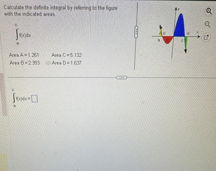 Solved Calculate the definite integral by referring to the | Chegg.com