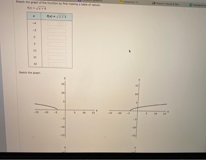 Solved Assignment 12 B Pearson's MyLab & Mas Homework on | Chegg.com