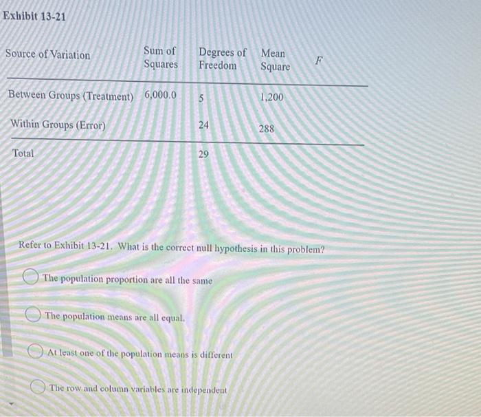 Solved Exhibit 13-21 Source of Variation Sum of Squares | Chegg.com