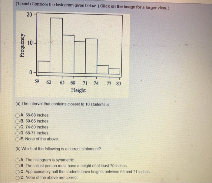 Solved (1 point) Consider the histogram given below: (Click | Chegg.com