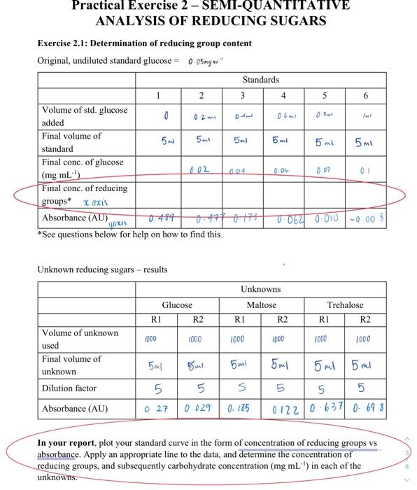 Practical Exercise 2 - SEMI-QUANTITATIVE ANALYSIS OF | Chegg.com