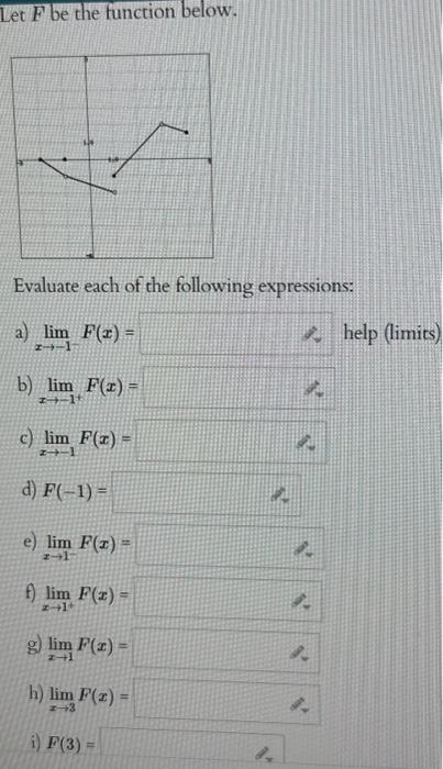 Solved Let F be the function below. Evaluate each of the | Chegg.com