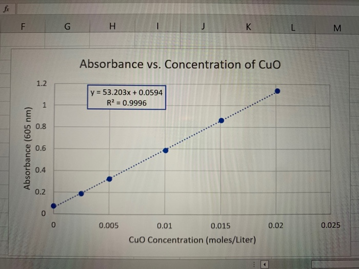 Solved what would be the units for the slope of this | Chegg.com