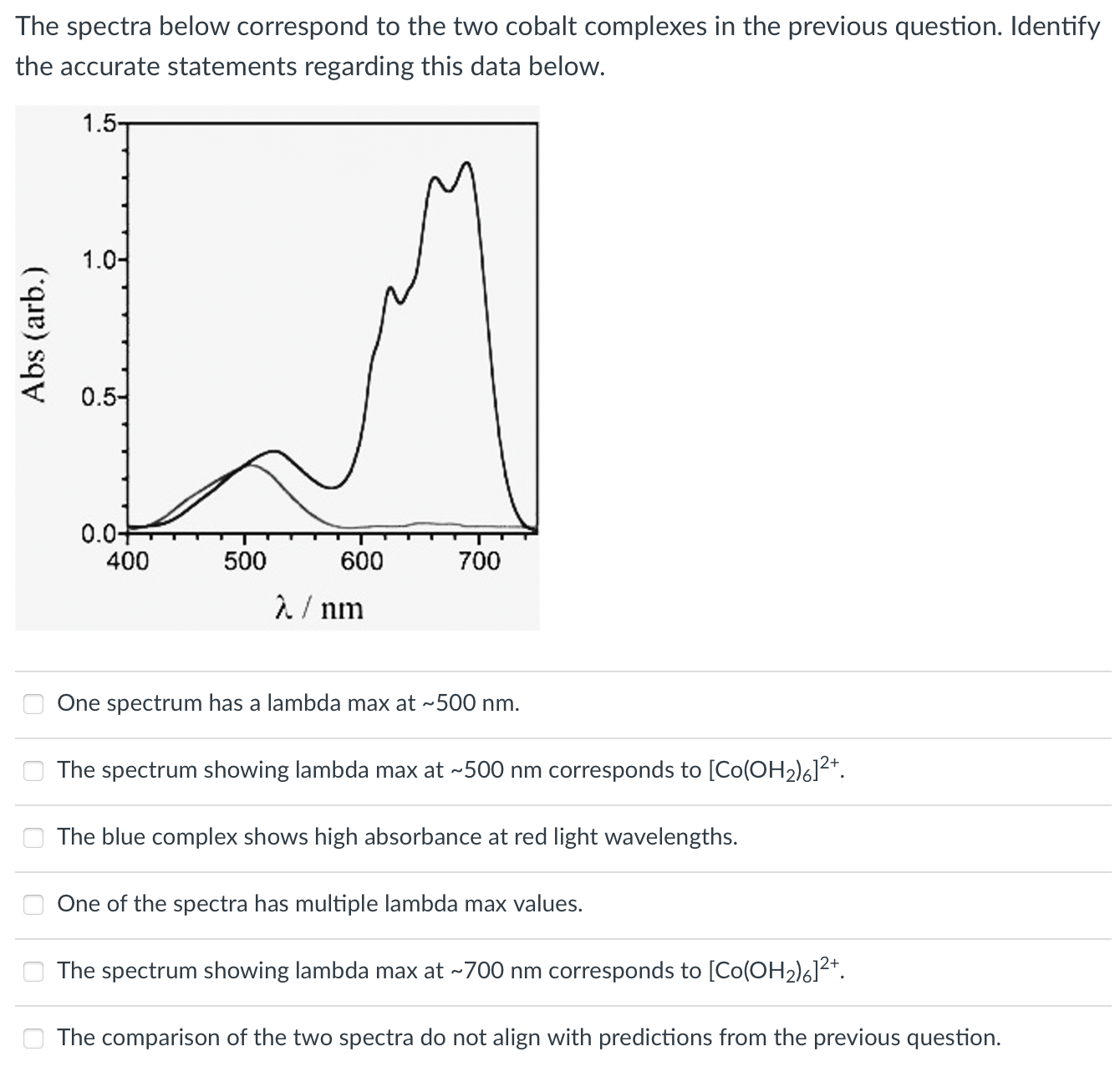 The spectra below correspond to the two cobalt | Chegg.com