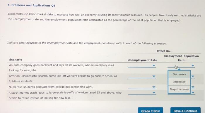 Solved 5. Problems and Applications Q5 Economists use labor | Chegg.com
