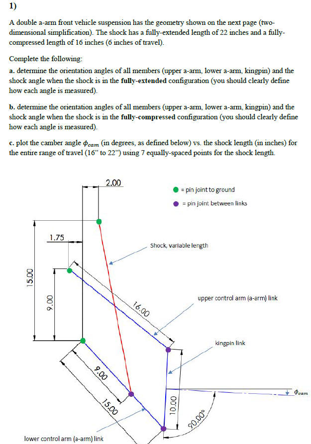 A double a-arm front vehicle suspension has the | Chegg.com