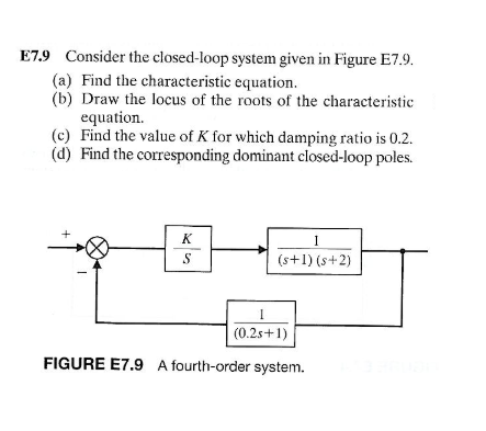 Solved E7.9 ﻿Consider the closed-loop system given in Figure | Chegg.com