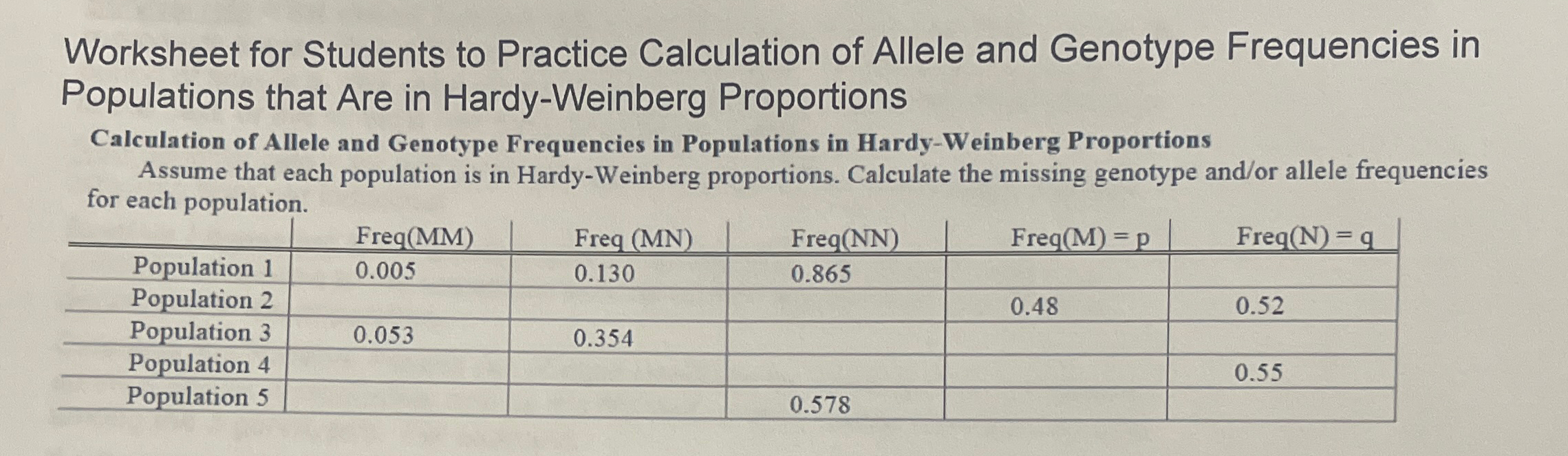 Solved Please help completing chart. | Chegg.com