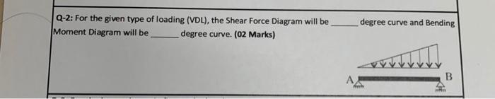 Solved Q-2: For the given type of loading (VDL), the Shear | Chegg.com