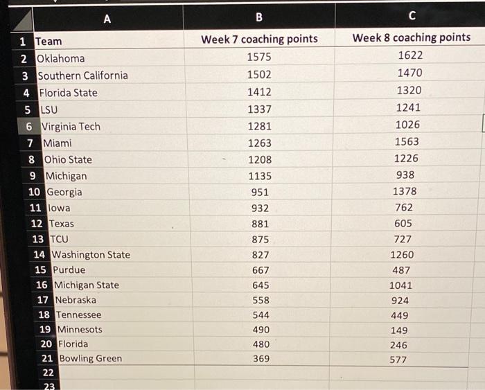 Solved Question #5. Navigate to the sheet titled FOOTBALL | Chegg.com
