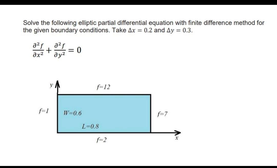 Solved Solve the following elliptic partial differential | Chegg.com
