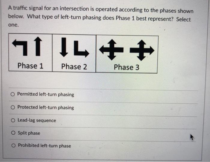 Solved A traffic signal for an intersection is operated | Chegg.com