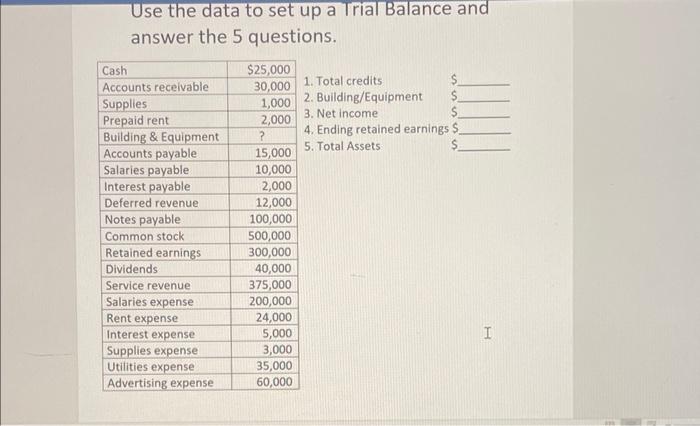 Solved Use the data to set up a Trial Balance and answer the | Chegg.com