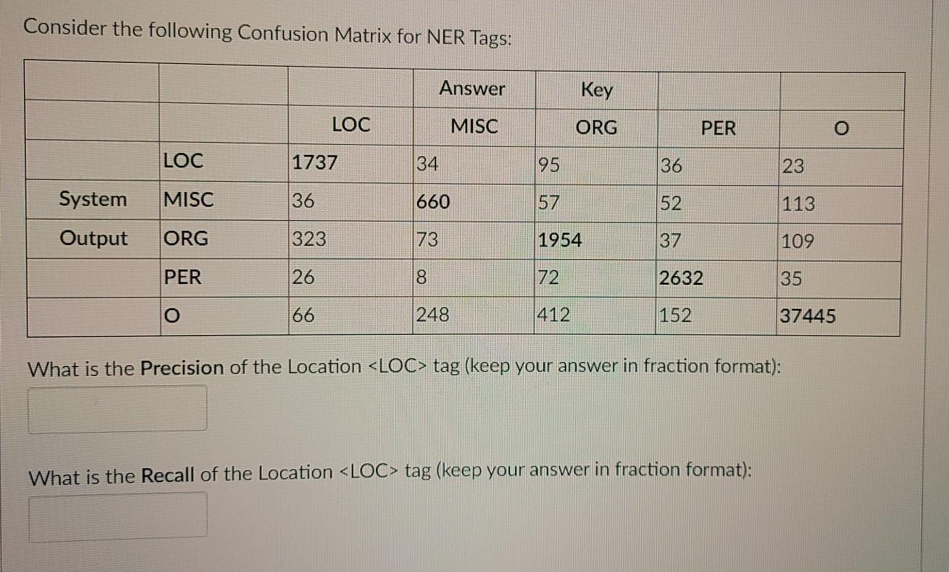 Solved Consider the following Confusion Matrix for NER Tags: | Chegg.com