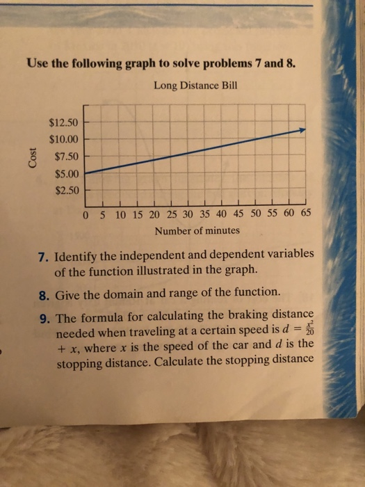 Solved Use the following graph to solve problems 7 and 8. | Chegg.com