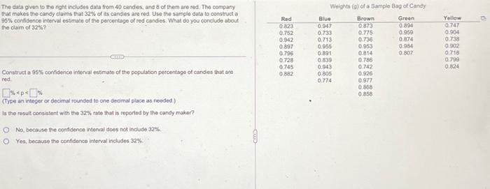 Solved The data given to the right includes data from 40 | Chegg.com