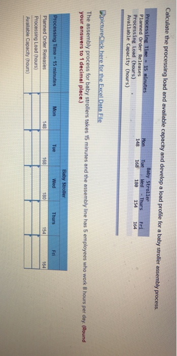 Solved Calculate the processing load and available capacity | Chegg.com
