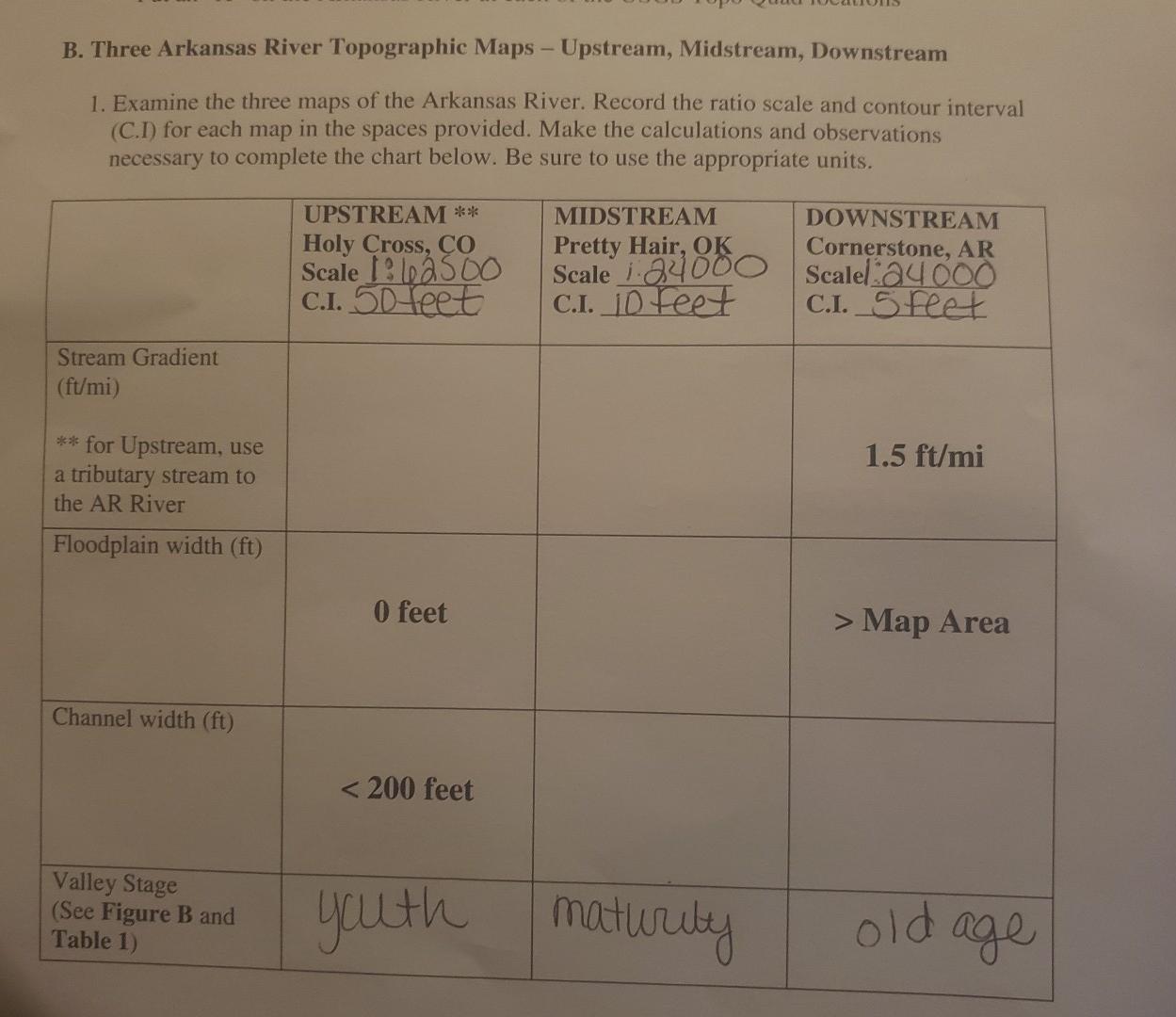B. Three Arkansas River Topographic Maps - Upstream, | Chegg.com