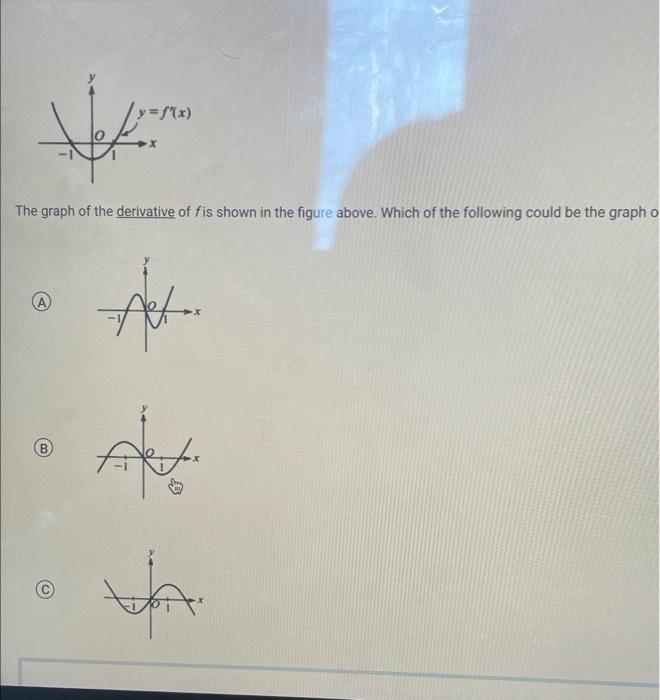 Solved The graph of the derivative of f is shown in the | Chegg.com