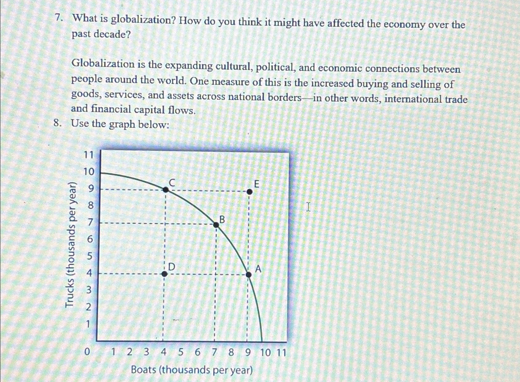 Solved What is globalization? How do you think it might have | Chegg.com