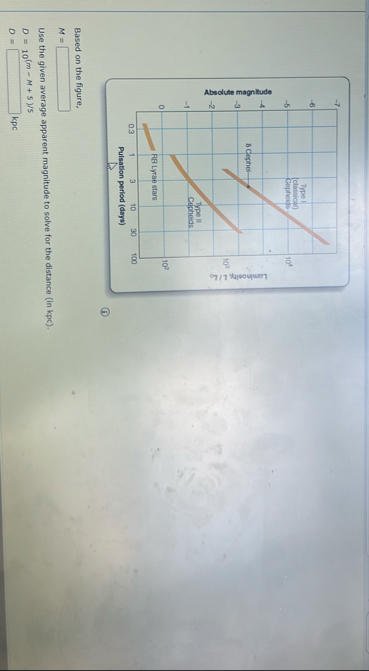 Solved Based on the figure,M= Use the given average apparent | Chegg.com