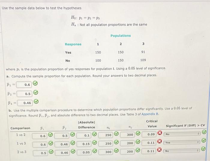 Solved Use the sample data below to test the hypotheses Ho: | Chegg.com