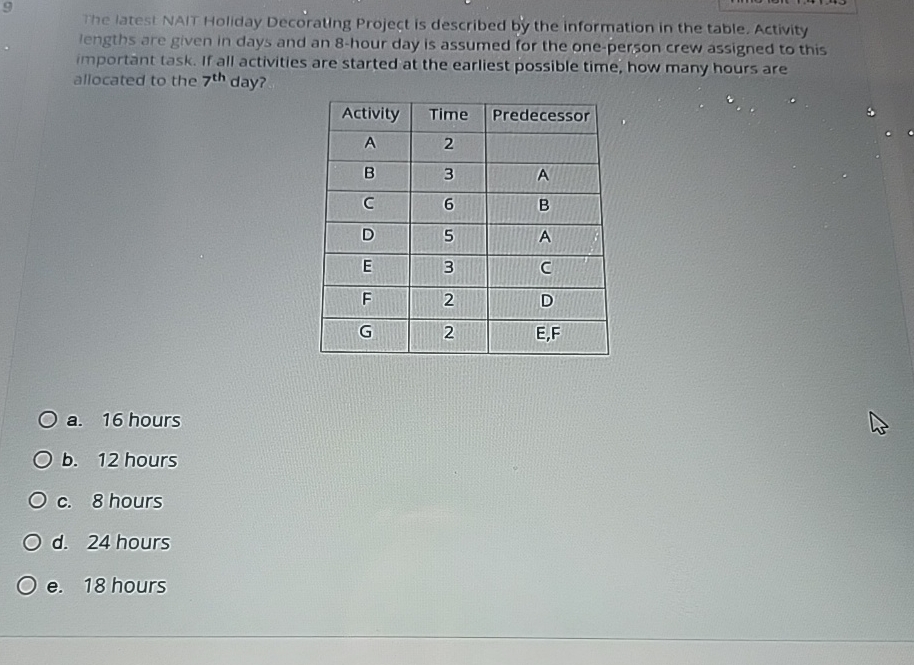 Solved The latest NAIT Holiday Decorating Project is | Chegg.com