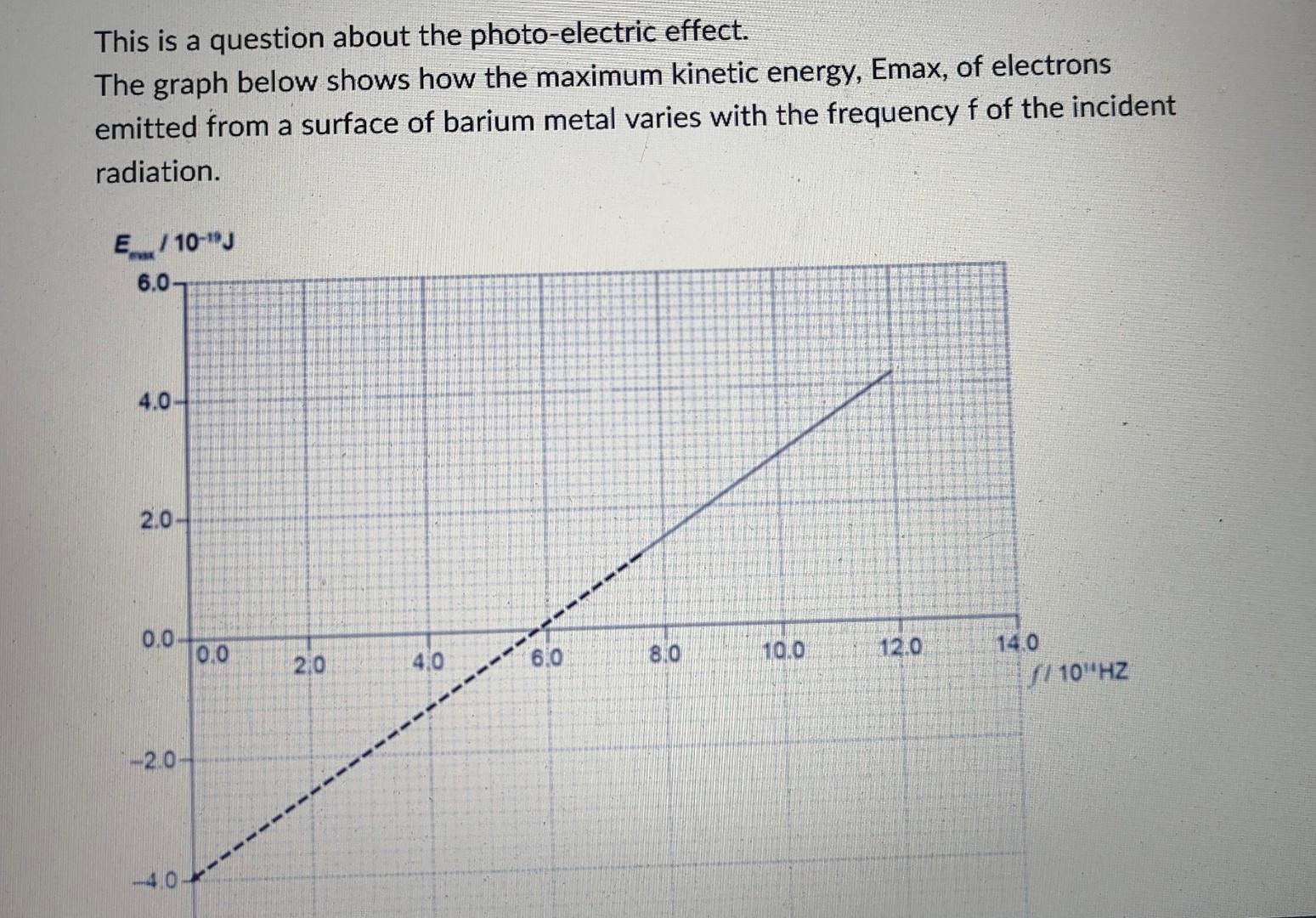 Solved This is a question about the photo-electric effect. | Chegg.com