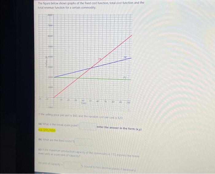 Solved The figure below shows graphs of the fixed cost | Chegg.com