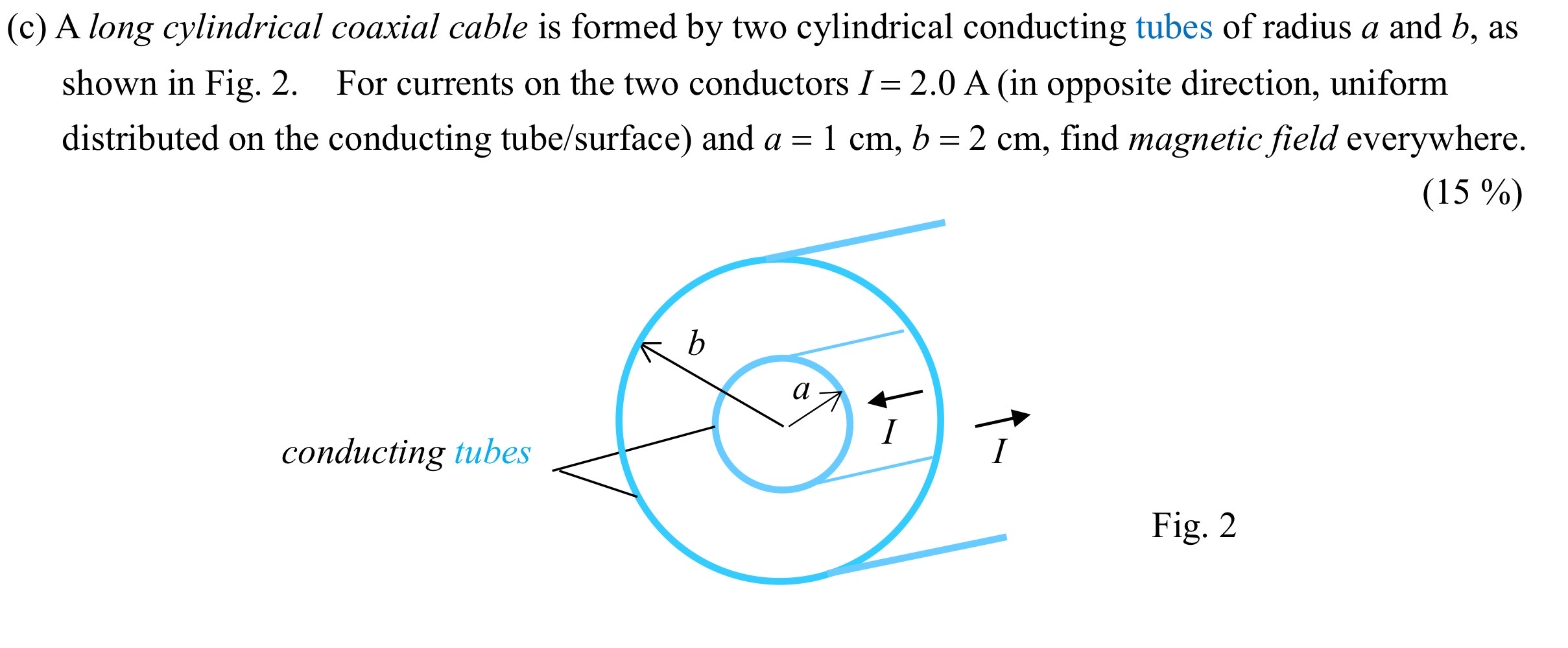 Solved (c) ﻿A long cylindrical coaxial cable is formed by | Chegg.com