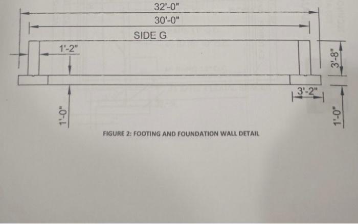 Solved FIGURE 1: FOUNDATION LAYOUT FIGURE 2: FOOTING AND | Chegg.com