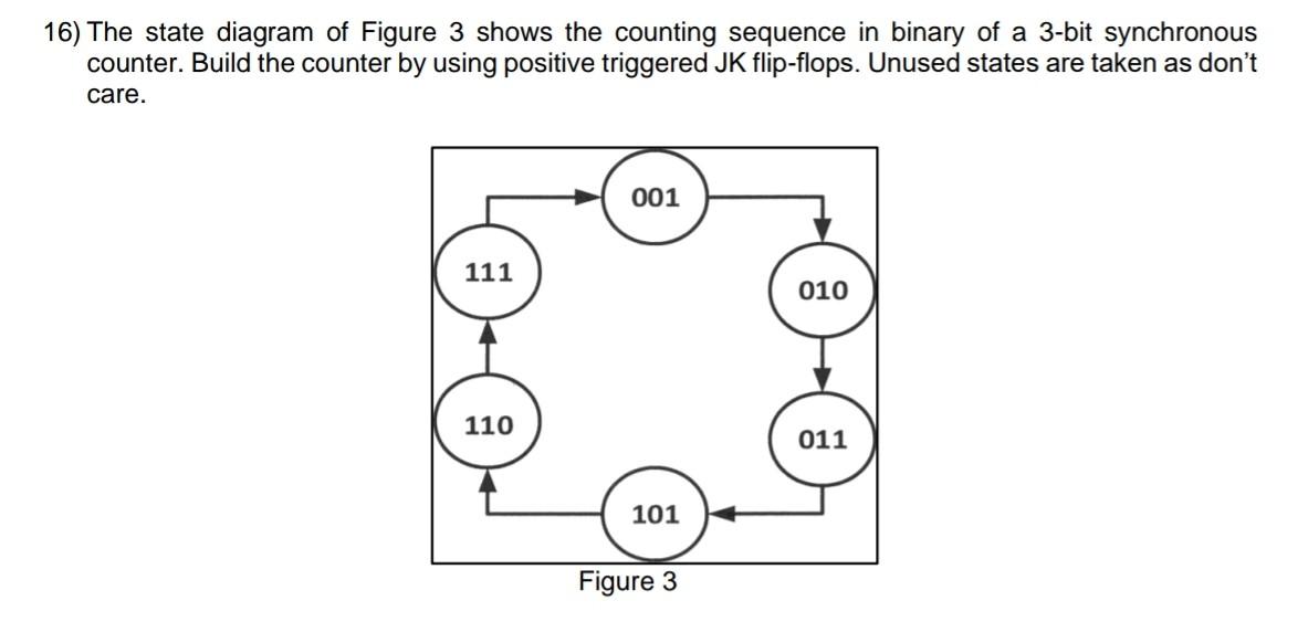 [Solved]: 16) The state diagram of Figure 3 shows