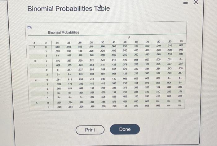 Solved exacty 2 cick on the icon to view the binomial | Chegg.com