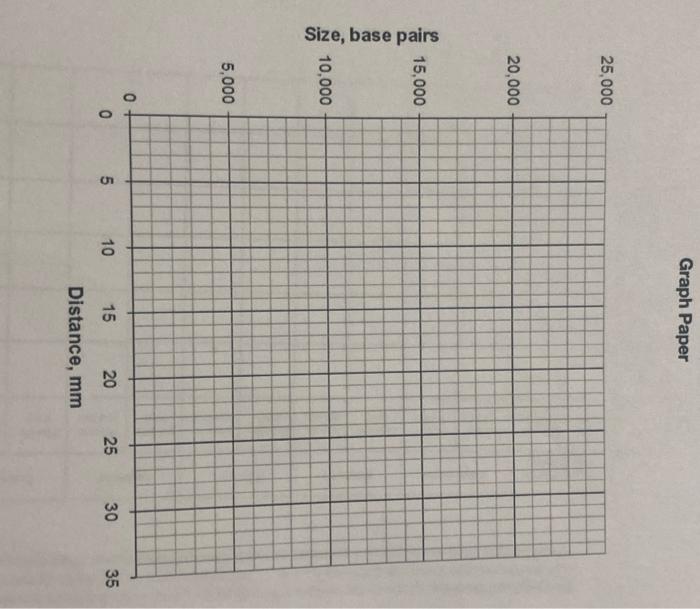 Solved please do the whole chart and the semilog graph paper | Chegg.com