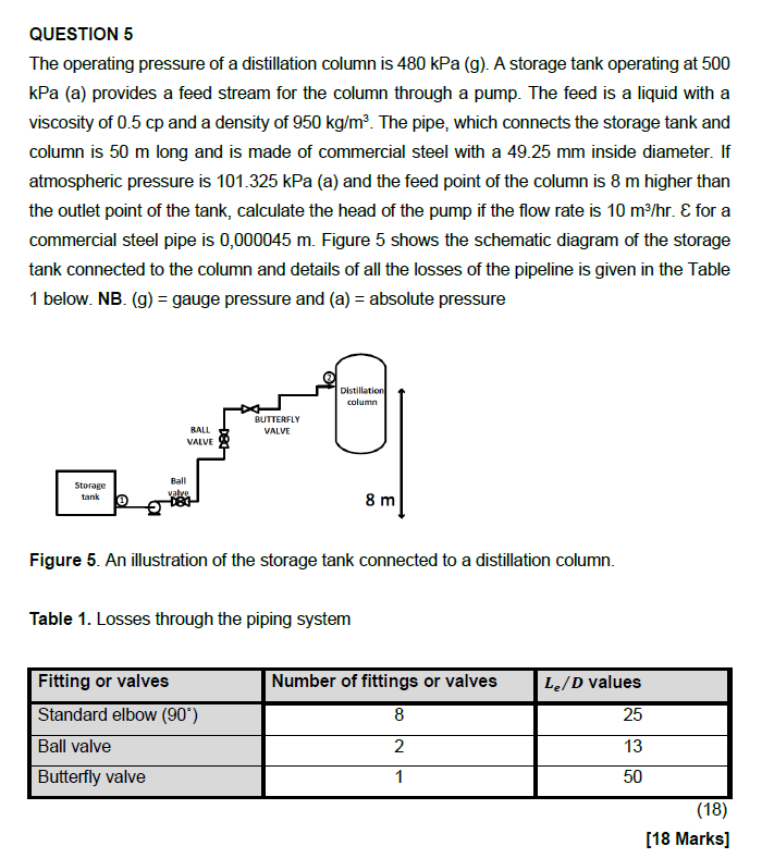 Solved QUESTION 5The operating pressure of a distillation | Chegg.com