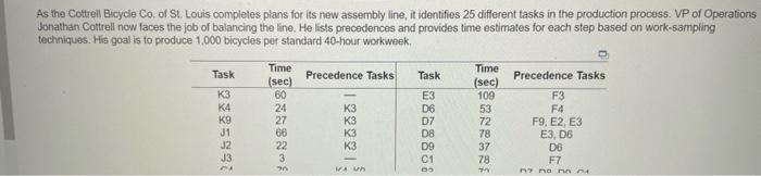 Solved As the Cottrell Bicycle Co. of St. Louis completes | Chegg.com