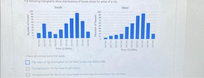 Solved The following histograms show distributions of house | Chegg.com